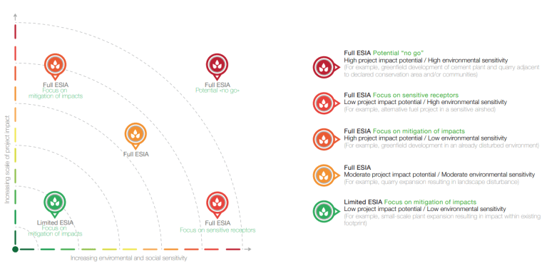 Introduction to Environmental and Social Impact Assessments – The ...