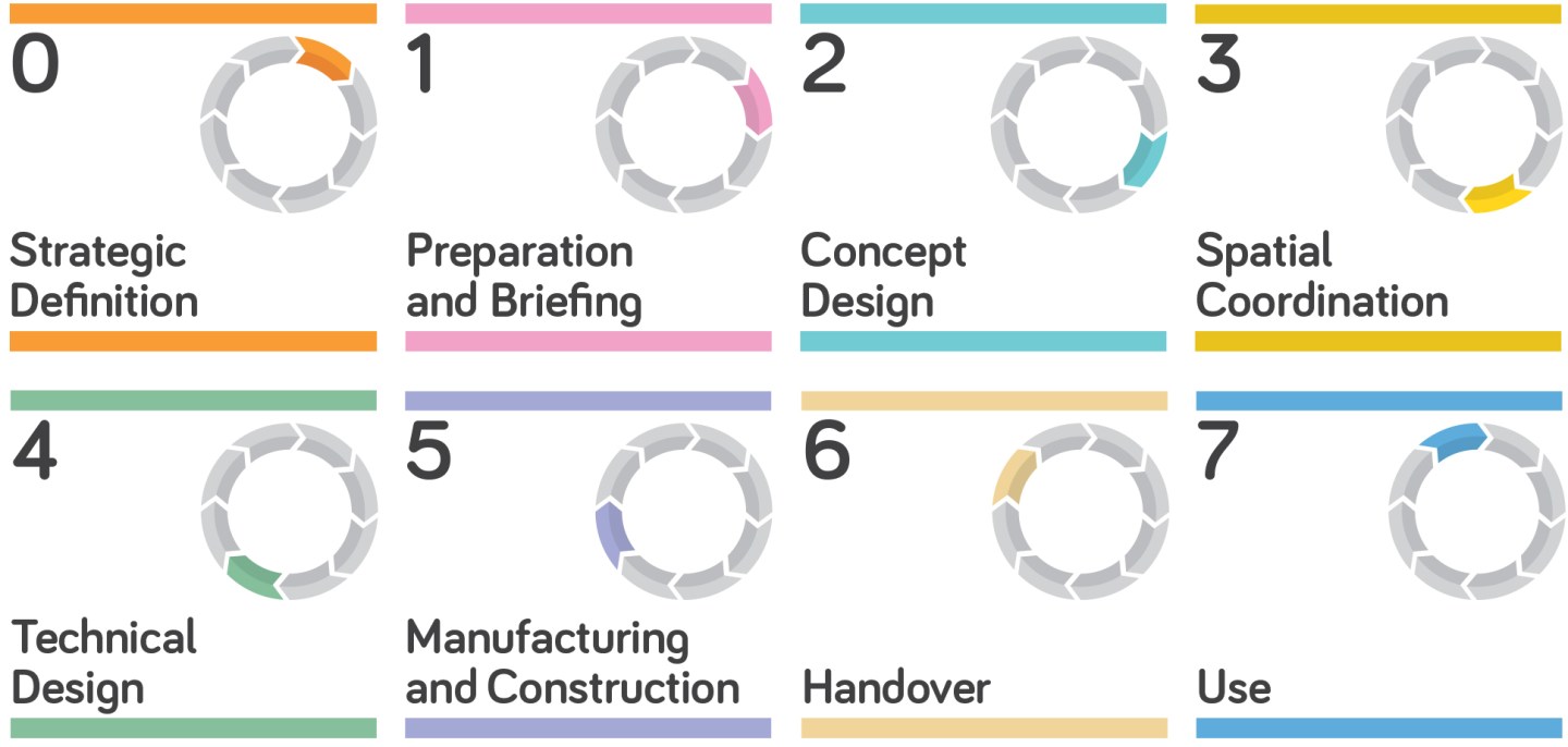 Environmental Studies across the RIBA Stages – The Environment Consultant